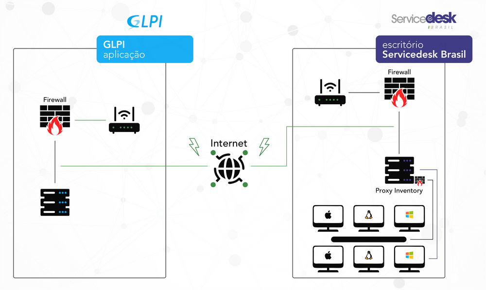 Inventário no GLPI 10 utilizando Modo Proxy